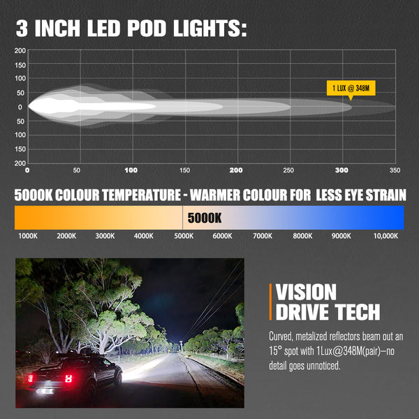 LIGHTFOX Cygnus-2 Pair 3inch Osram LED Pod Lights 1Lux@348m IP68 4,052